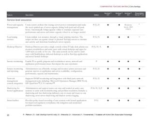 XenApp Comparative Feature Matrix PPT