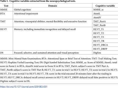 Table 1 From Relationship Between Gait Parameters And Cognitive Indexes In Adult Aging