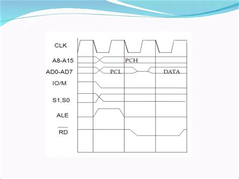 Presentation On Timing Diagram Ppt