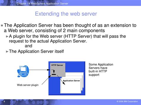 Ppt Chapter 14 Websphere Application Server Powerpoint Presentation Free Download Id3322823