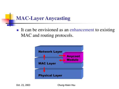 Ppt Mac Layer Anycasting In Wireless Ad Hoc Networks Powerpoint