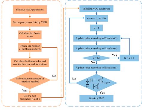 Figure 1 From Demand Side Electricity Load Forecasting Based On Time Series Decomposition