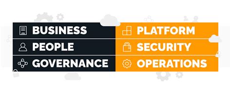 AWS Cloud Adoption Framework Key Insights TechMagic