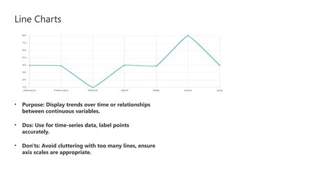 Data Visualization Fundamentals Powerpptx