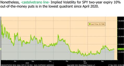 Plot Historical Implied Volatility For Individual Strike Hahn Tech Llc
