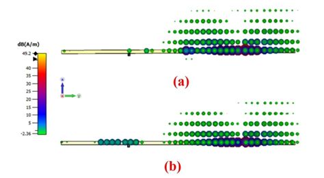 Antenna Magnetic Fields A Without Ebg And Dgs Structure B With Ebg