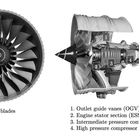 A Rolls Royce Modern High Bypass Ratio Large Civil Aero Engine