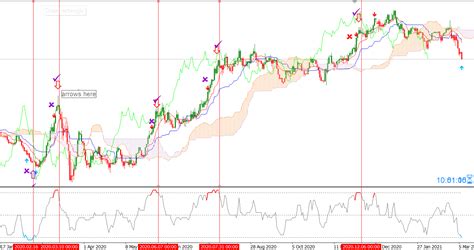 I Am Working With Mt4 But I Want To See Arrows After It Crosses Below Level 45 And Above 45