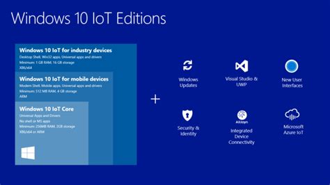 Windows For Iot Editions Uses And Differences
