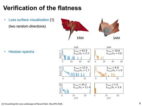 Sharpness Aware Minimization Sam Pdf Computing Technology And Computing