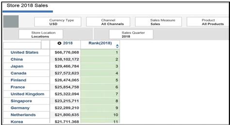 Using Conditional Formatting And Calculations With Ibm Planning Analytics