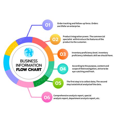 정보 흐름도 사무실 문서 순환 비즈니스 프로세스 다이어그램 벡터 정보 흐름도 도표 프로세스 그래프 Png 일러스트 및 벡터 에 대한 무료 다운로드 Pngtree