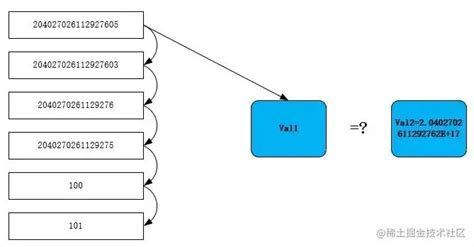 mysql varchar类型字段为数字时，不带引号查询时查询结果与事实不符 翎野君 博客园