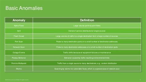 Detecting Hacks Anomaly Detection On Networking Data