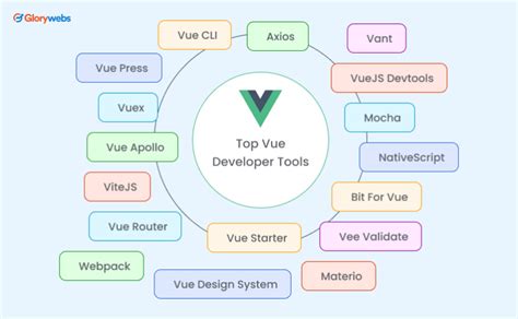 Top Vue Developer Tools For 2024 Essential Picks For Developers