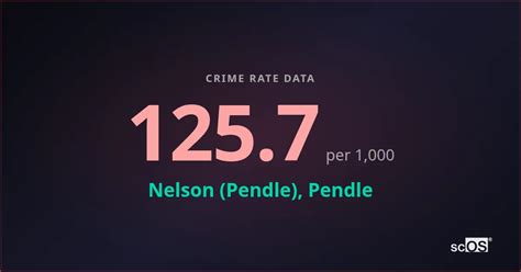 Nelson Pendle Crime Rate 2025 125 1 Per 1 000 Safety 72 100