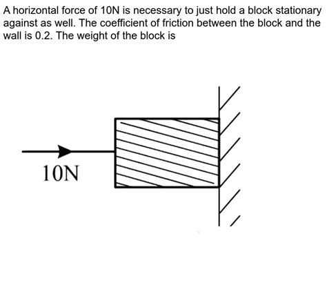 a horizontal force of 10n is necessary to just hold a block stationary