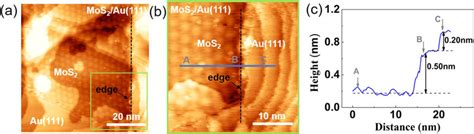 Observation Of Monolayer Mos2 Domain Attached To The Step Edge Of Download Scientific Diagram