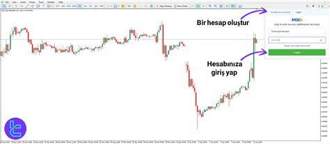 Mql5 Ve Mt5 Üzerinden İndikatör İndirme Ve Kurma