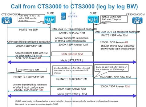 diffserv the scalable end to end qos model cisco