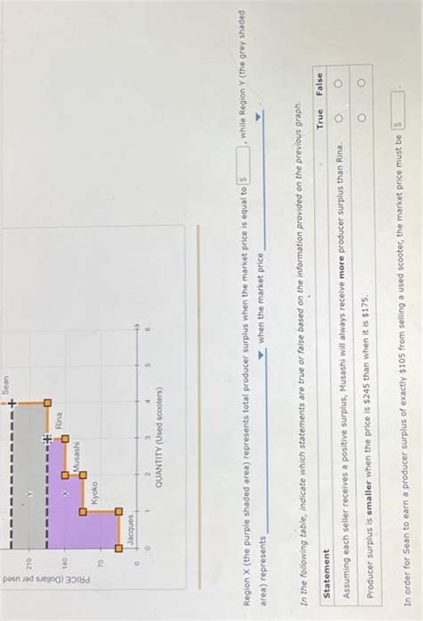 Solved The Following Graph Plots A Supply Curve Orange