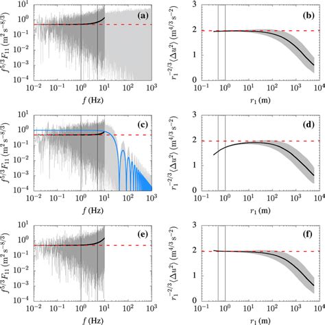 Synthetic Compensated Spectra Left Panels And Second Order Structure Download Scientific