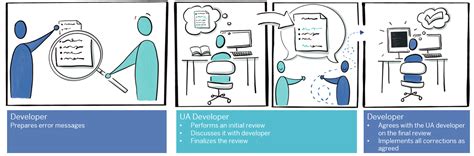 SAP Help Portal SAP Online Help