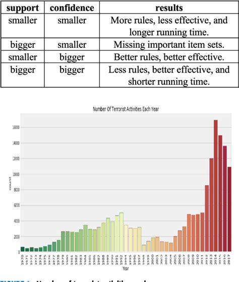 Figure 1 From Particle Swarm Optimization Based Association Rule Mining In Big Data Environment