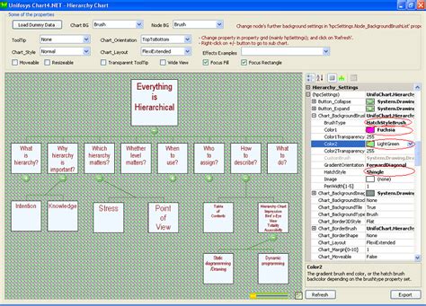 Chart4 NET Organization Charting Component Screenshots