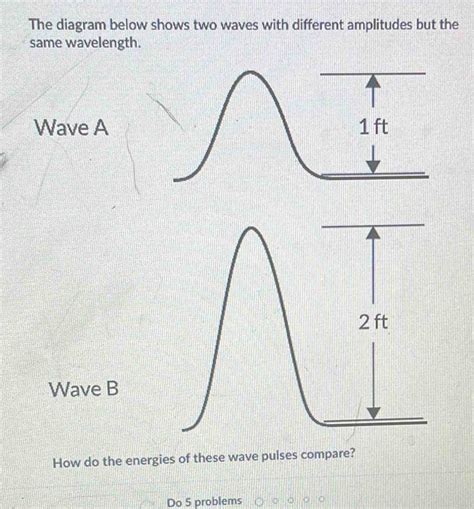 Solved The Diagram Below Shows Two Waves With Different Amplitudes But