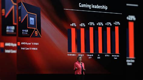 AMD Launches New AI Chips To Take On Leader Nvidia CGTN