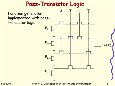 ppt dynamic and pass transistor logic powerpoint presentation id 5291898