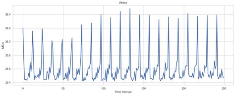 Performance Results And Findings Design Guide—virtualized Computer