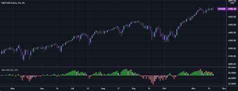 OBV ADX And DI Indicator By Kocurekc TradingView