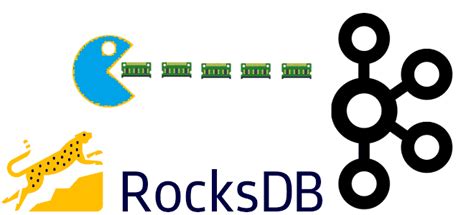 Rocksdb и Oom ошибки в приложениях Apache Kafka Streams