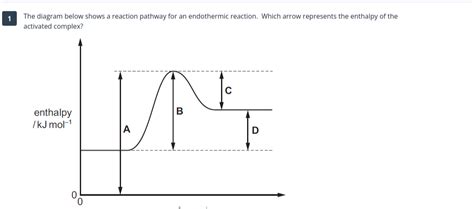1 The Diagram Below Shows A Reaction Pathway For An Endothermic