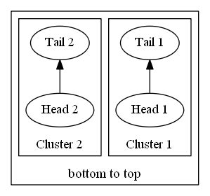Creating Graphs Excel To Graphviz Creating Graphs Excel To Graphviz