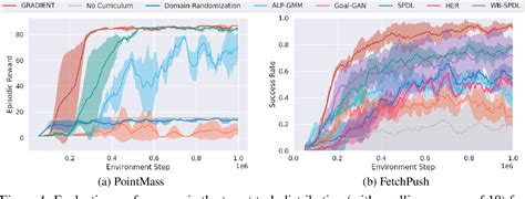 Figure From Curriculum Reinforcement Learning Using Optimal Transport Via Gradual Domain