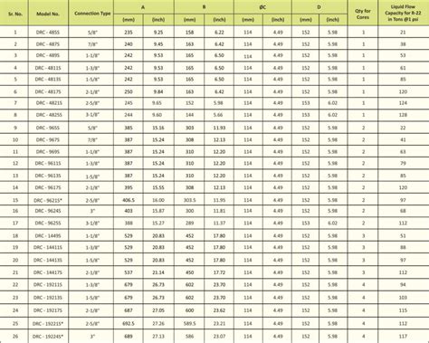 Dry All Replaceable Core Shell DRC 48 Series