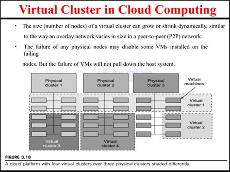 Sppu Te Computer Cloud Computing Unit 3 Pptx
