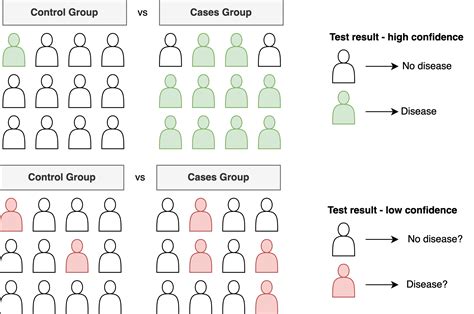 on the problem of early disease detection ai4health
