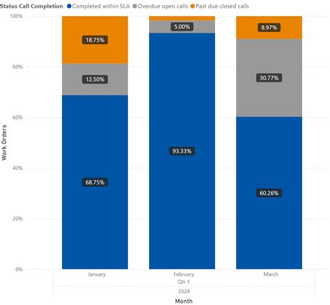 100 Stacked Column Chart Labels Issue Microsoft Fabric Community