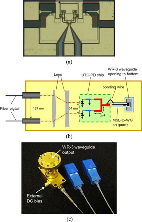 Measured Output Power At GHz With Respect To Delay Length At Fi Xed Download Scientific