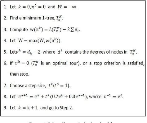 Figure 2 From A Nearness Ant Colony System With Adaptive Strategies For The Traveling Salesman