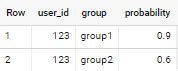 Problem Randering Recursive Tree Shape In P5 Js Stack Overflow