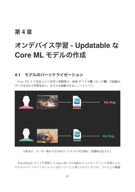 Core Ml Tools実践入門 Ios × Deep Learning 本 Coremltools Tensorflow