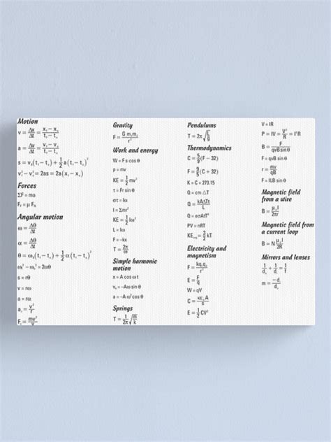 Physics Formulas Canvas Print For Sale By SamuelCook Redbubble
