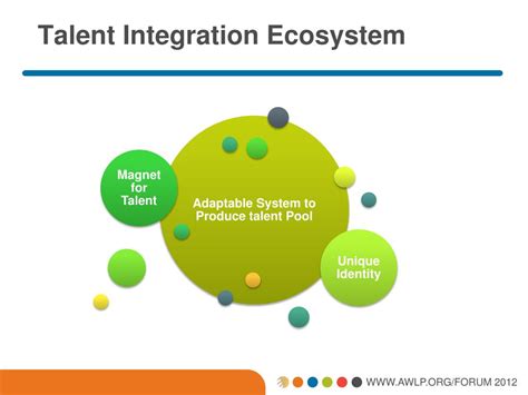 Ppt Talent Integration Ecosystems Powerpoint Presentation Free Download Id2100427