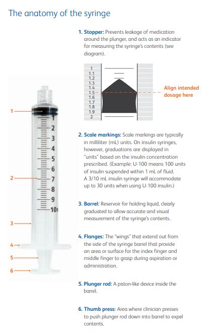 How To Draw A Dose Out Of A Sterile Vial Compounding Solutions
