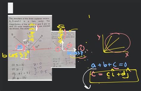 The resultant of the three coplanar vectors aˉ bˉ and cˉ is a Zero vector